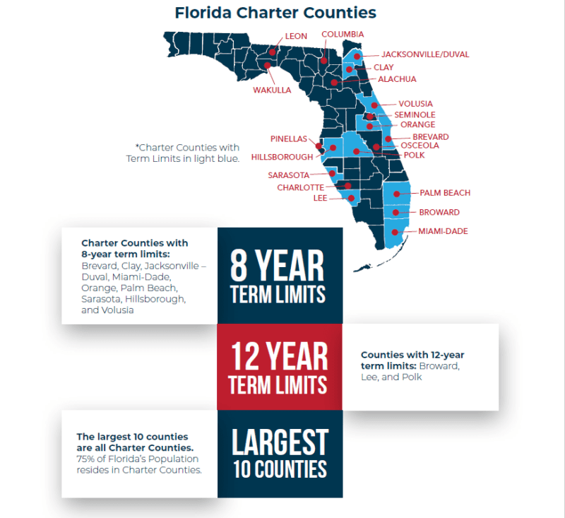Term Limits 2024 – Florida Association of Counties
