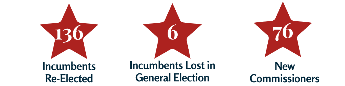 2024 General Election Results – Florida Association of Counties